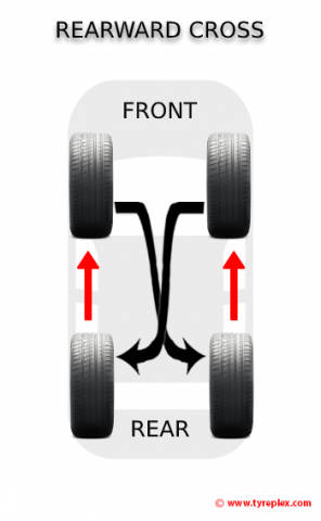 Your Pocket Guide to Tyre Rotation: FWD, RWD and AWD Cars