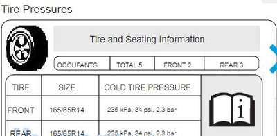 Tyre Pressure for Chevrolet Beat (32-32psi), Tyre Air Pressure