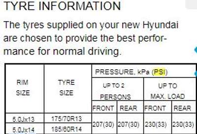 Hyundai Accent Tyre Air Pressure